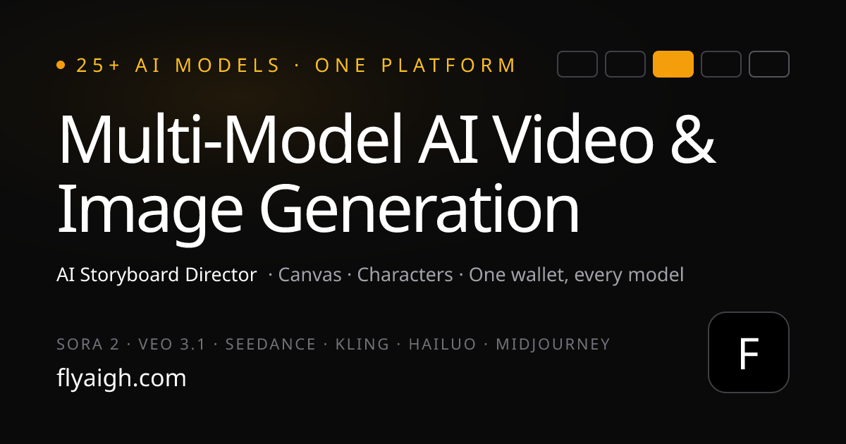 How to Write a Screenplay with AI — 2026 Workflow | FlyAIgh · FlyAIgh